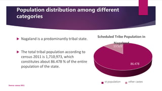 Demographic profile of nagaland | PPTX