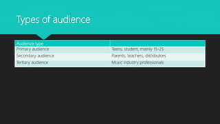 Demographics | PPTX | Education