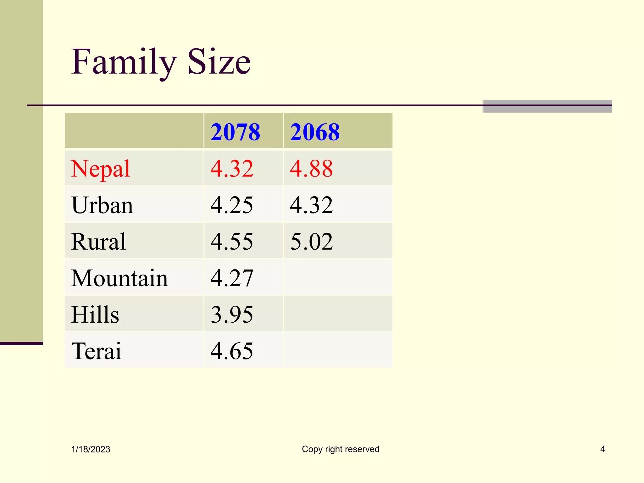 Demographic Environment in Nepal | PPT