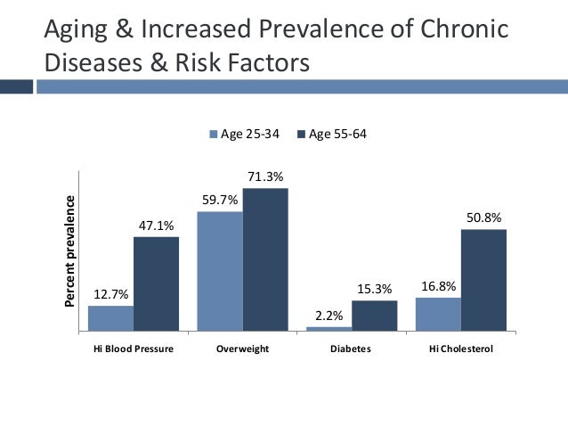 Aging And Disease