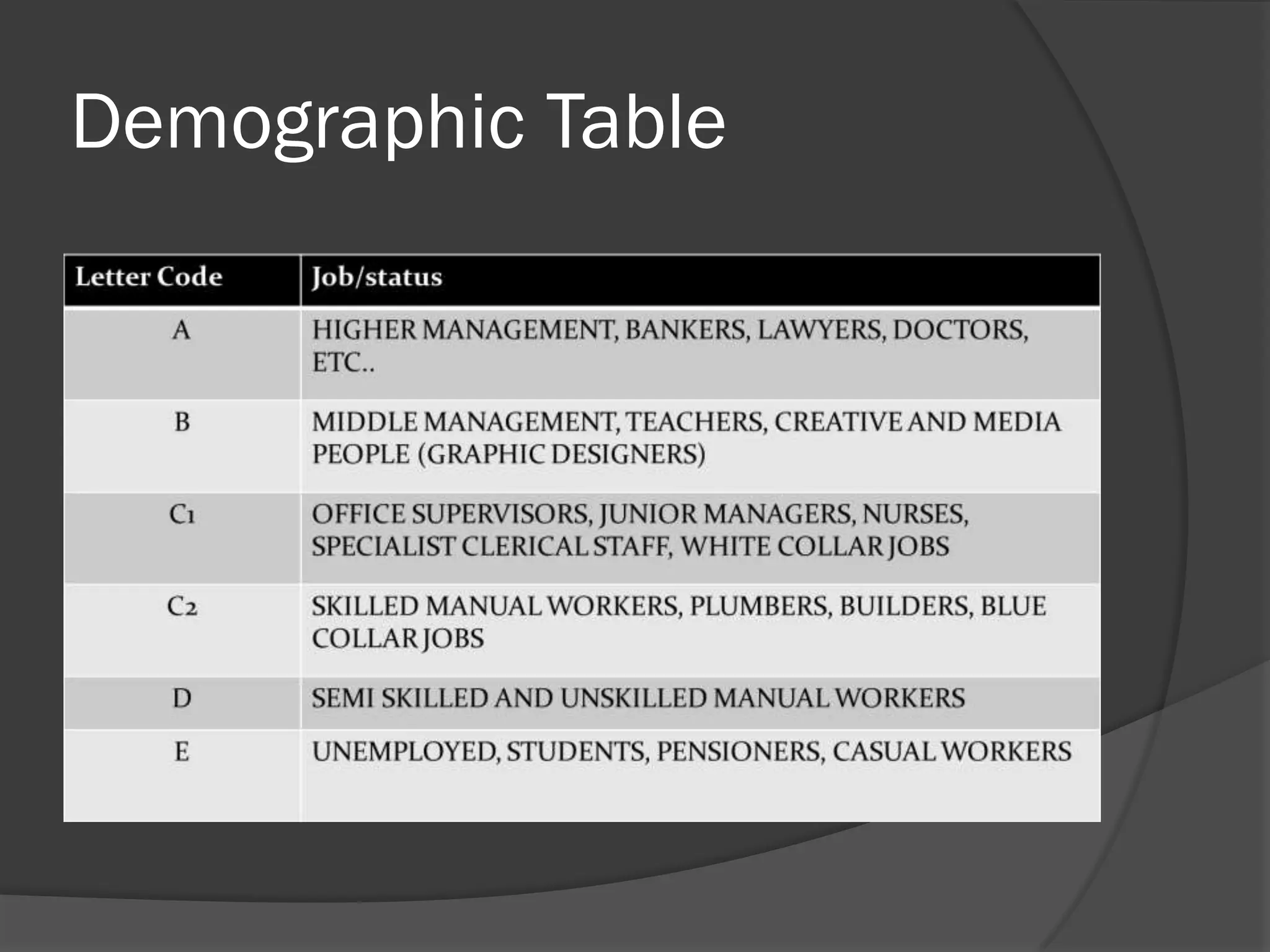 Demographics and psychographics | PPTX