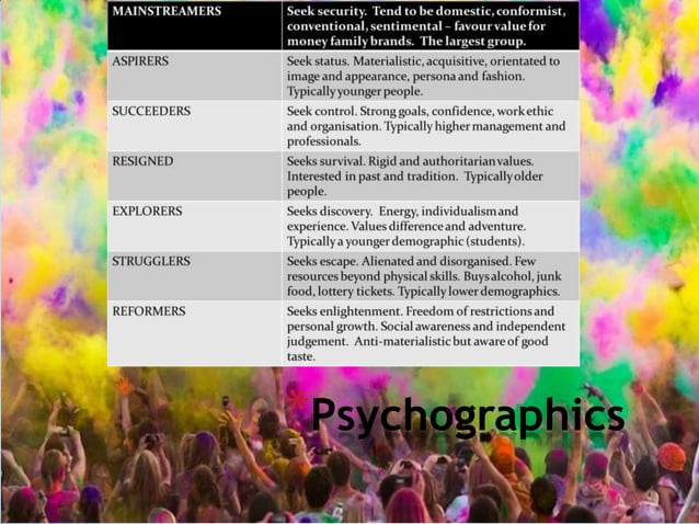 Demographics and psychographics | PPT