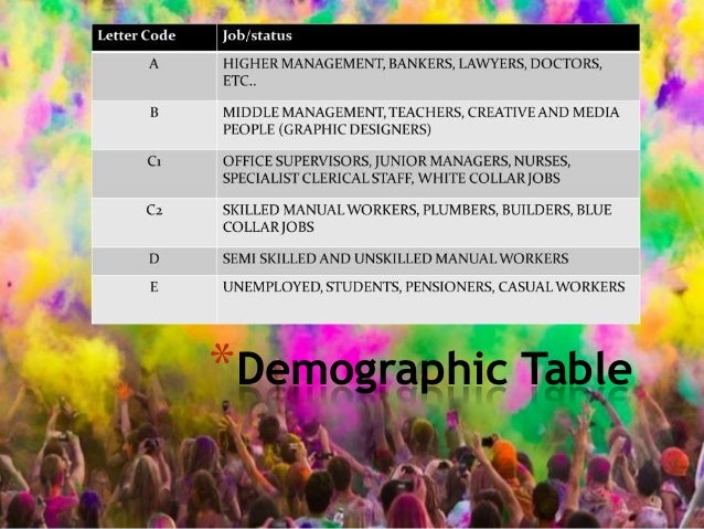 Demographics And Psychographics Examples