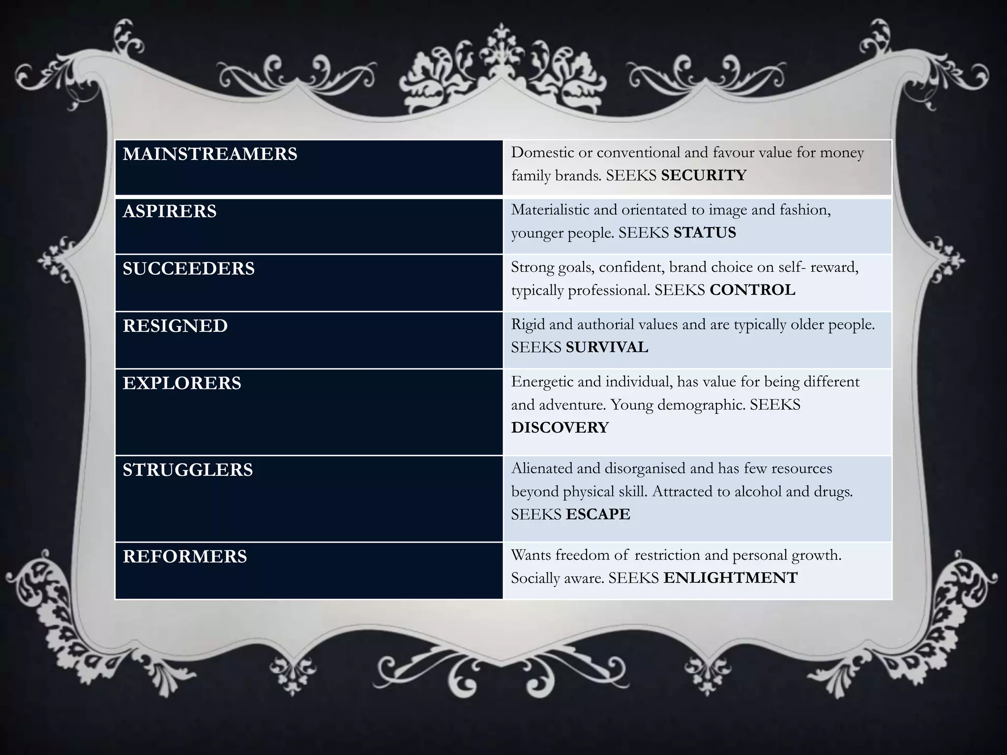 Demographics and Psychographics | PPTX