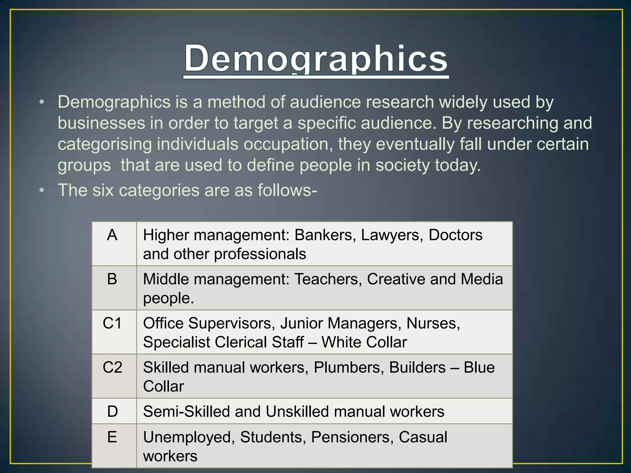 Demographics and Psychographics | PPTX
