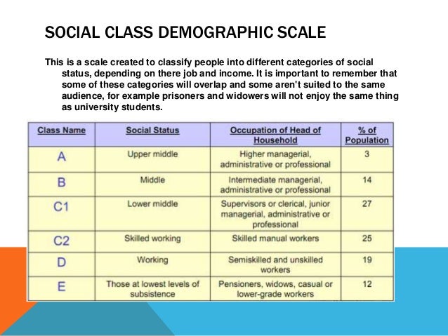 Demographics and psychographs
