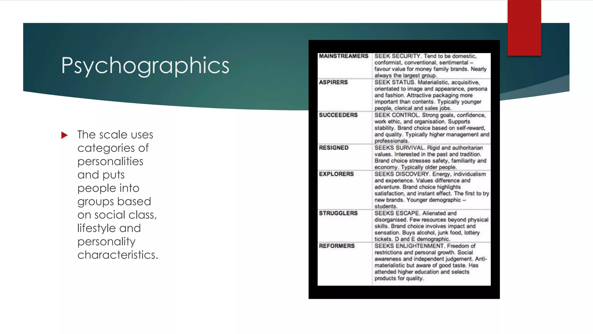 Demographics and Psychographics | PPTX