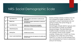 Demographics and Psychographics | PPTX
