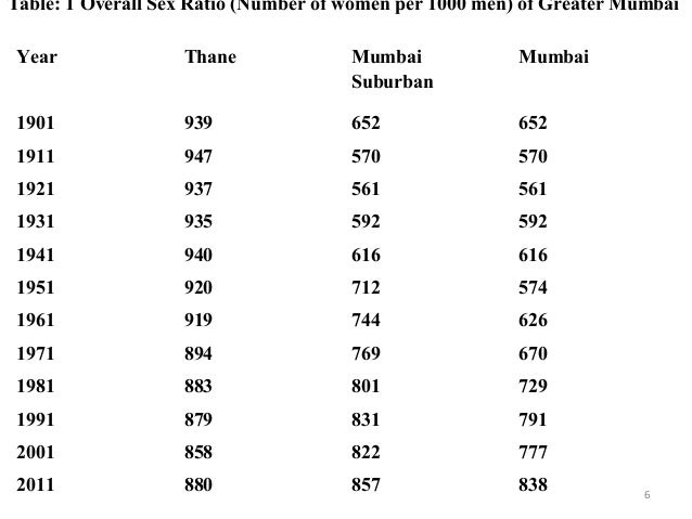 Demographic shift of population of Mumbai 11 12 jan 2012