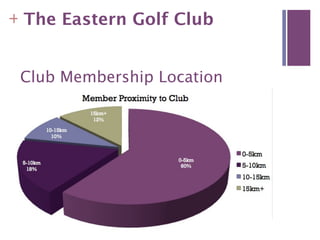 Club Demographics | KEY