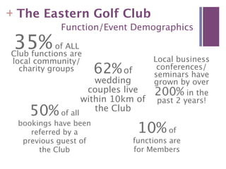 Club Demographics | KEY