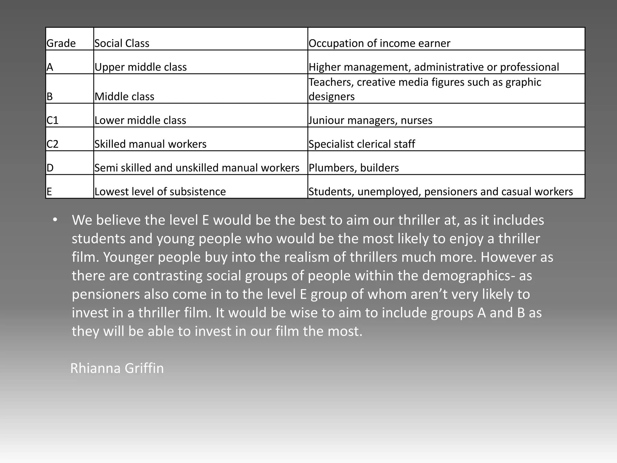 Demographics media | PPT