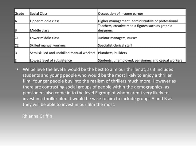 Demographics media | PPT