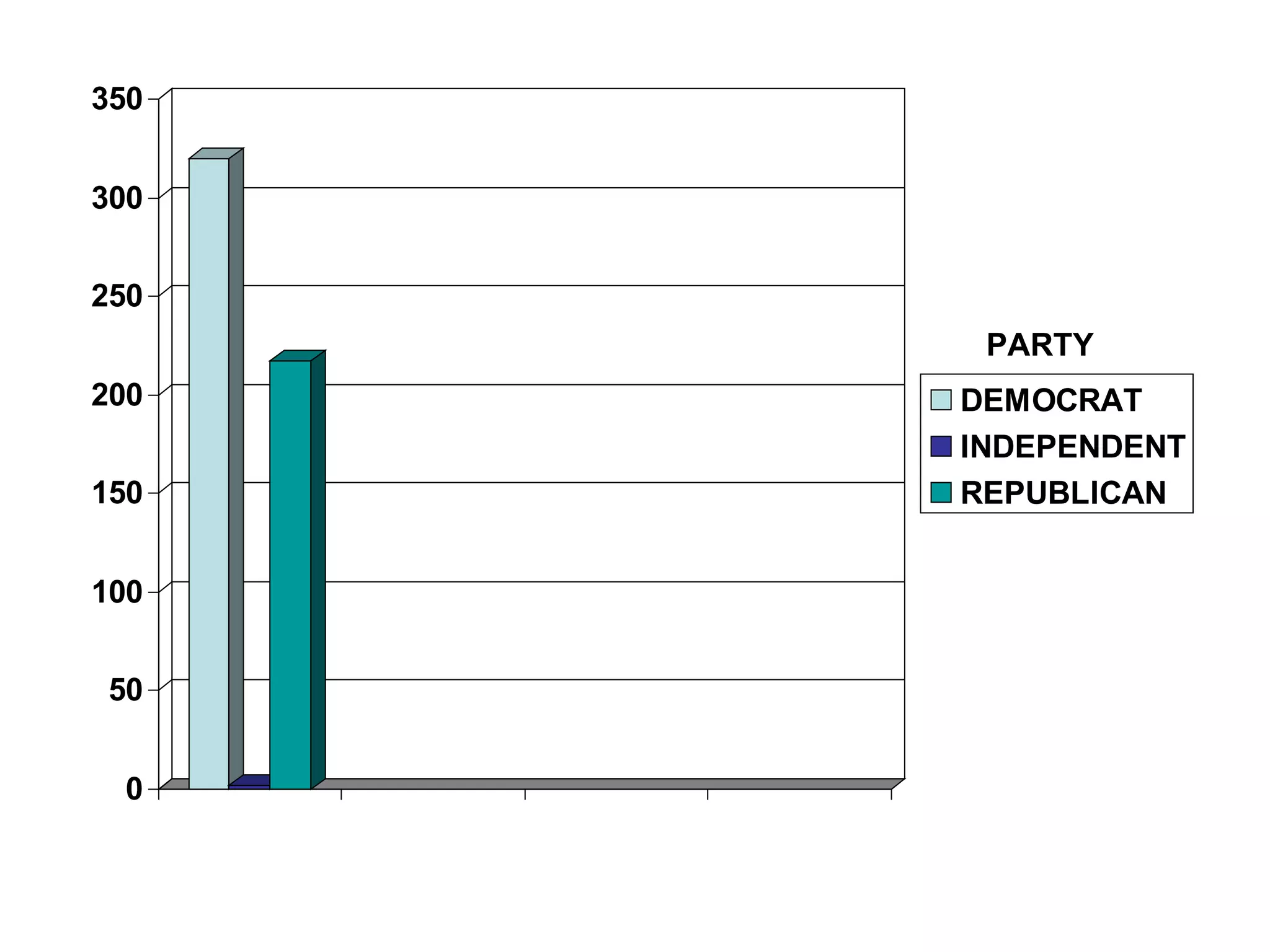 Demographics Of Congress (edited) | PPT