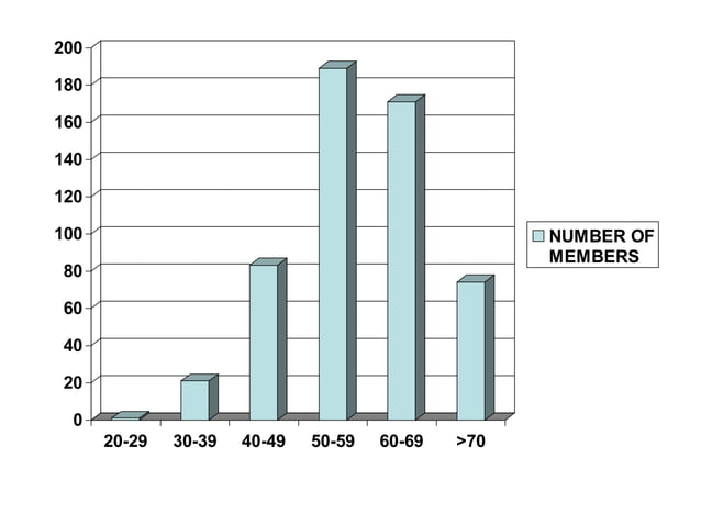Demographics Of Congress (edited) | PPT
