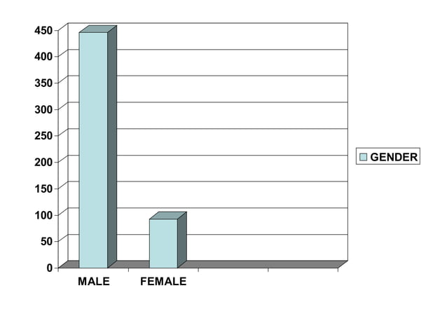 Demographics Of Congress (edited) | PPT