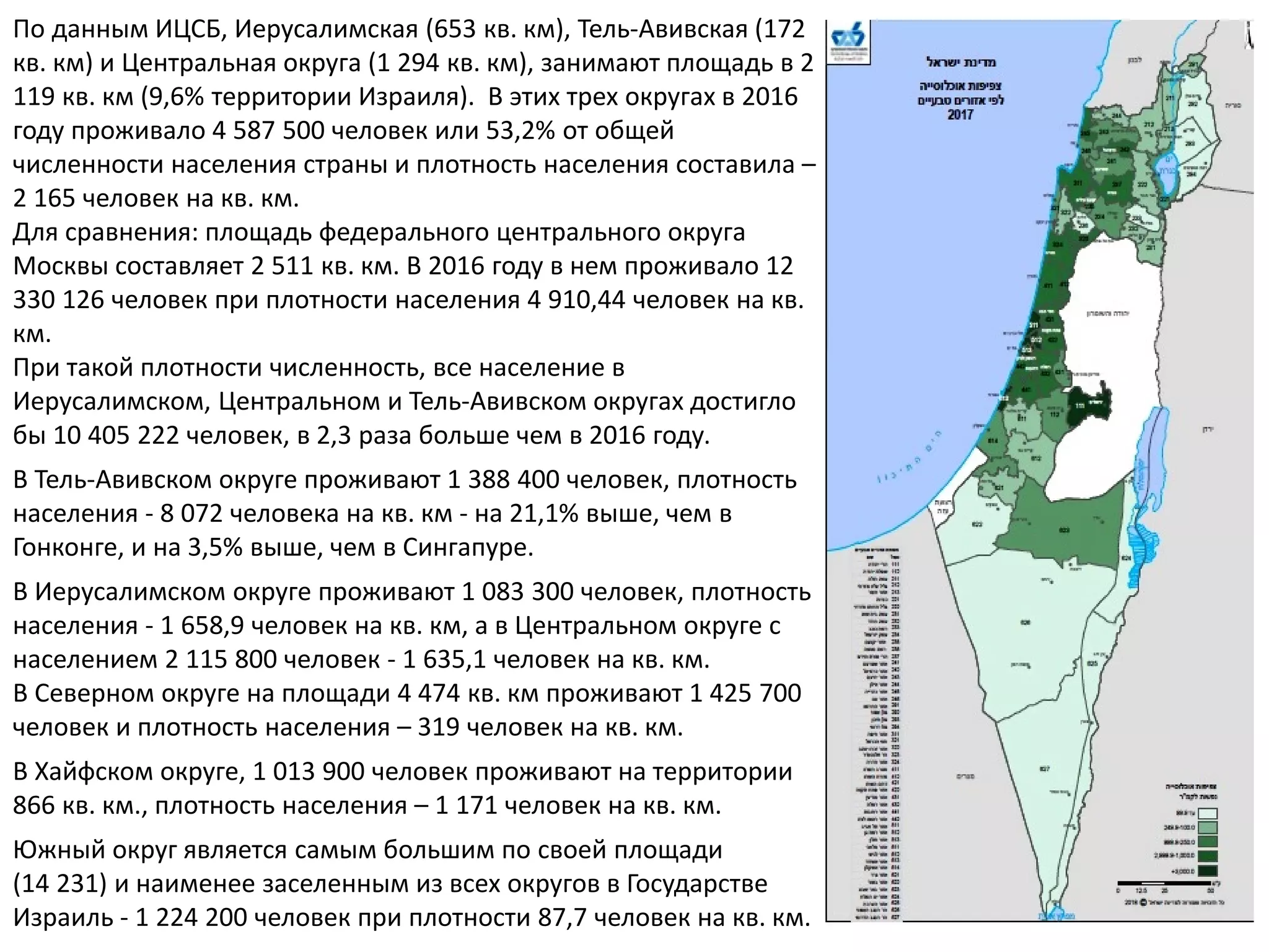 Demographics of israel | PPT