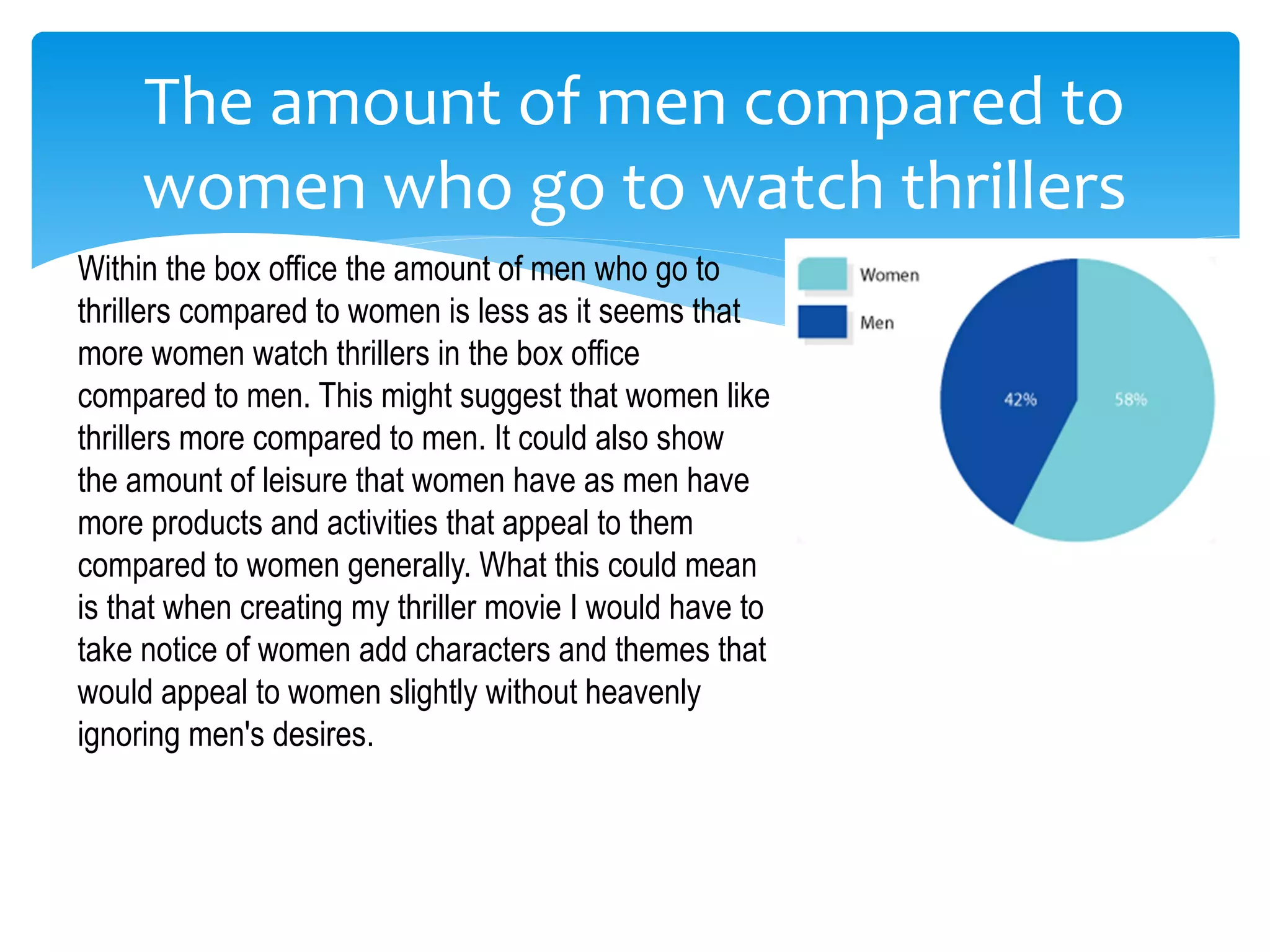 Demographics of thriller | ODP
