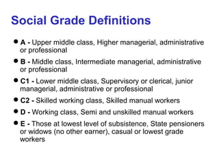 Demographics psychographics | PPT