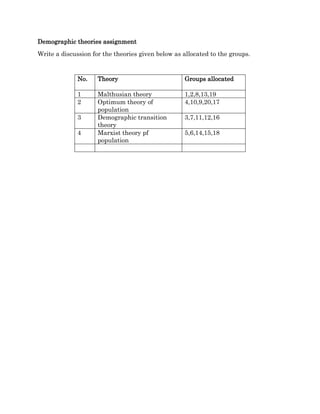 Demographic theories assignment.docx