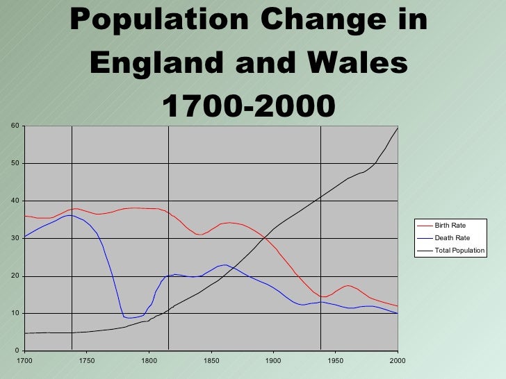 Demographic Transition