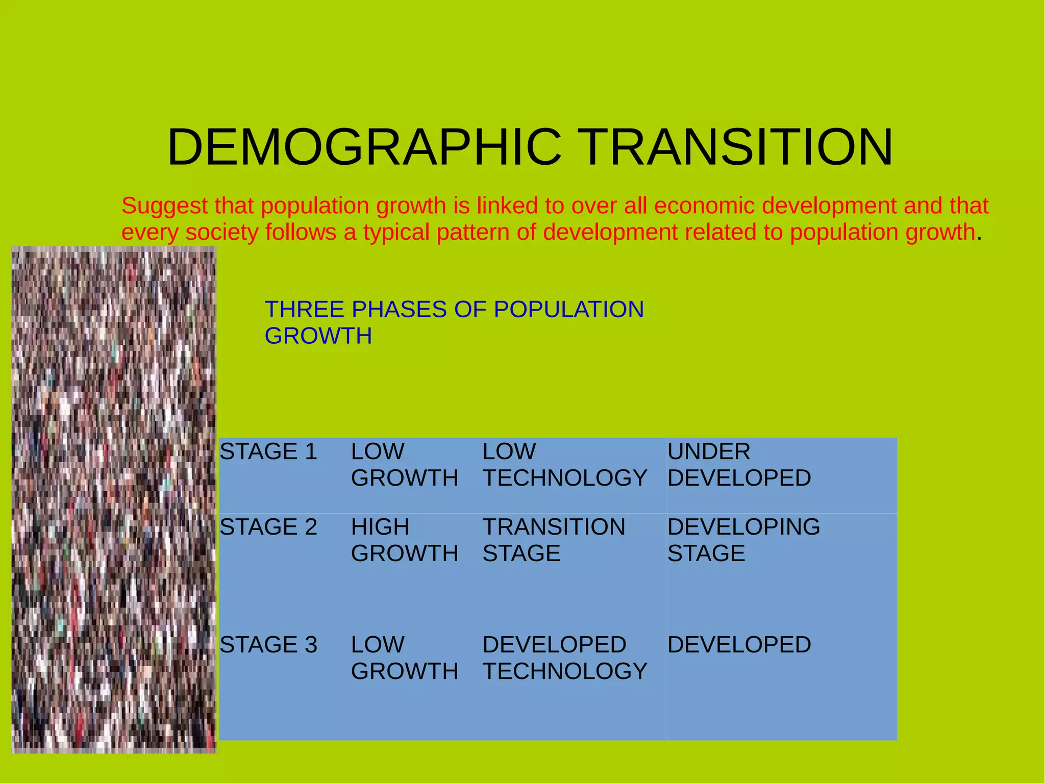 Demographic transition | ODP