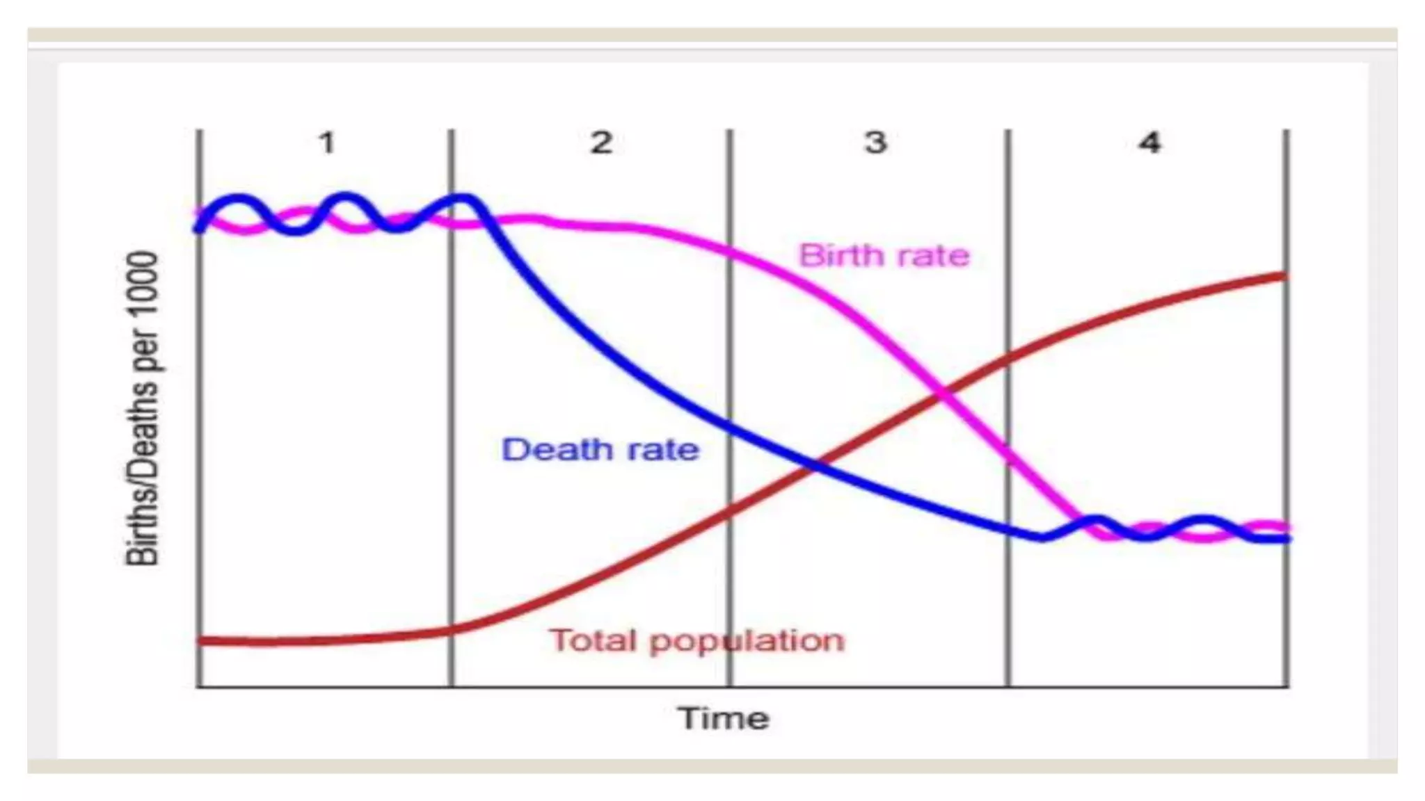 Demographic transition.pptx