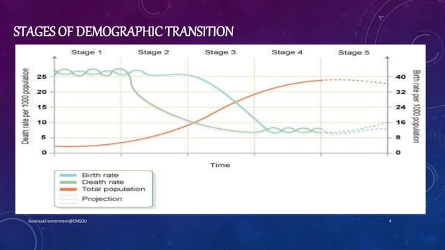Demo graphic transition | PPT