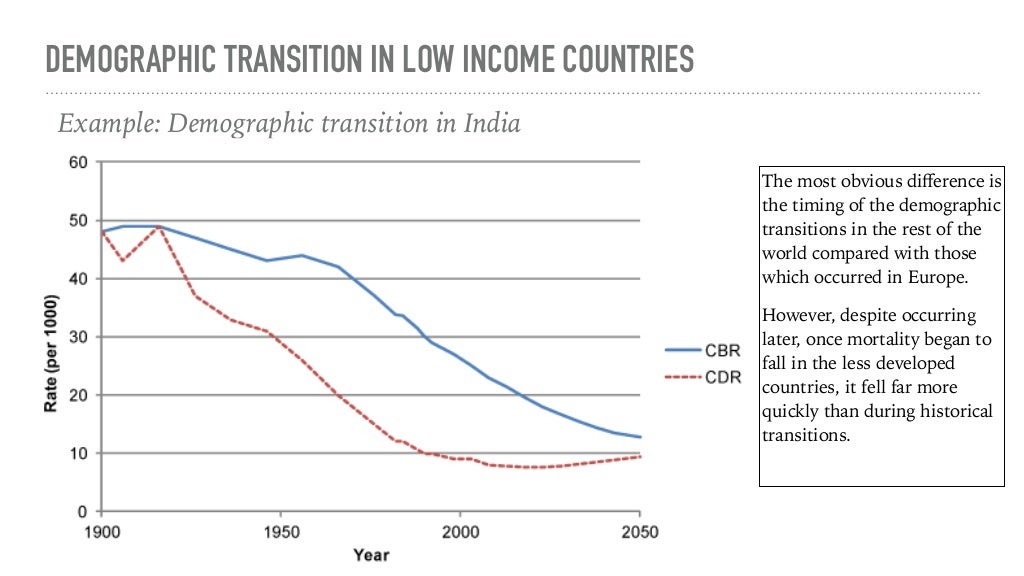 Demographic transition in India and its effects