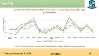 Demographic Transition in India | PPTX