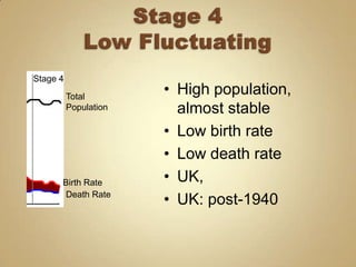 Demographic transition model of uk and india | PPTX