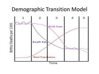 Demographic transition theory and Optimum Population | PPT