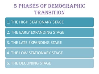 Shraddha Acharya_Demographic transition theory n NDHS | PPTX