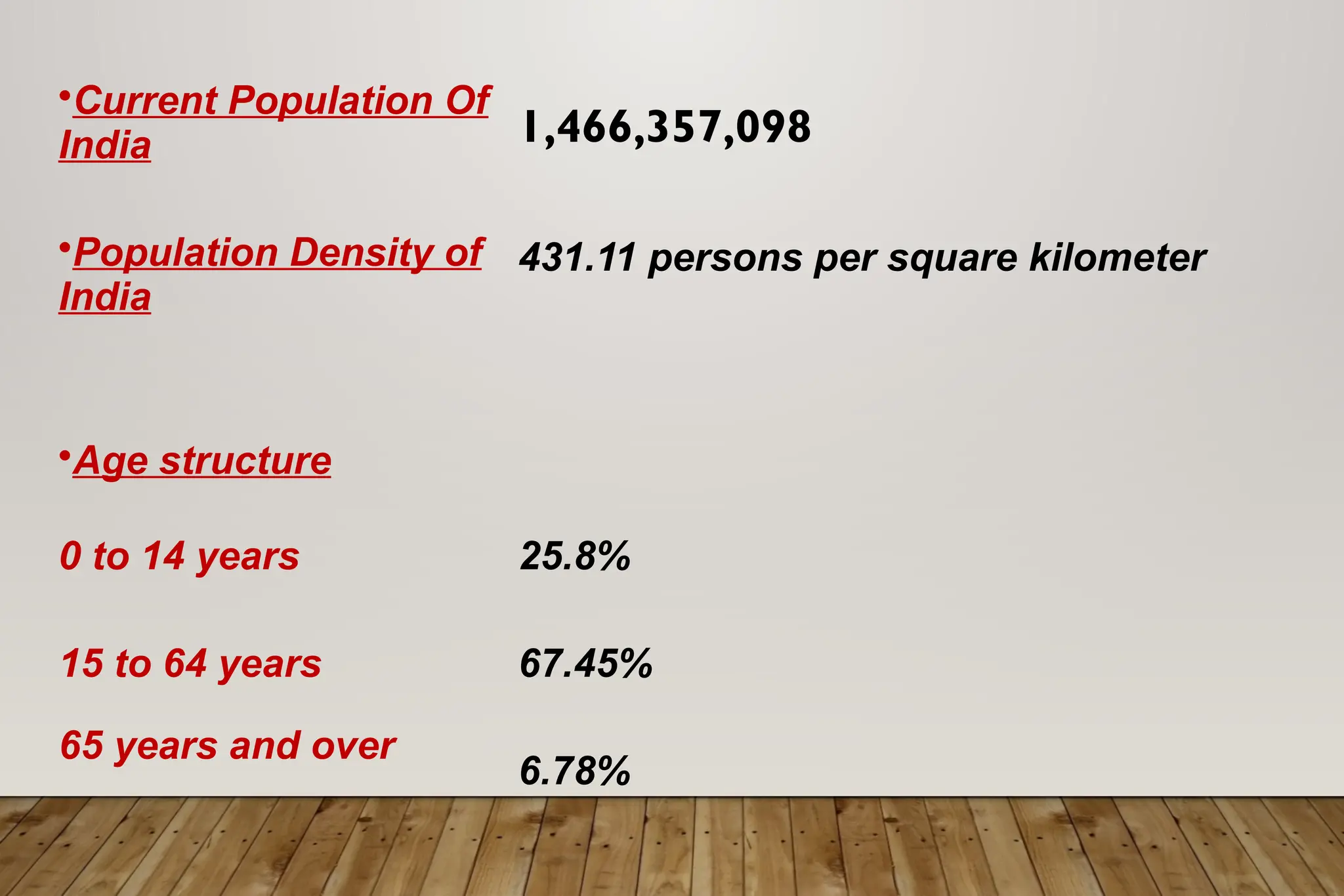 demographictrends-LATEST PPT ON POPULATION | PPT
