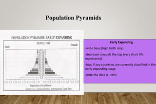 Demographic Trends in Indian Population.ppt