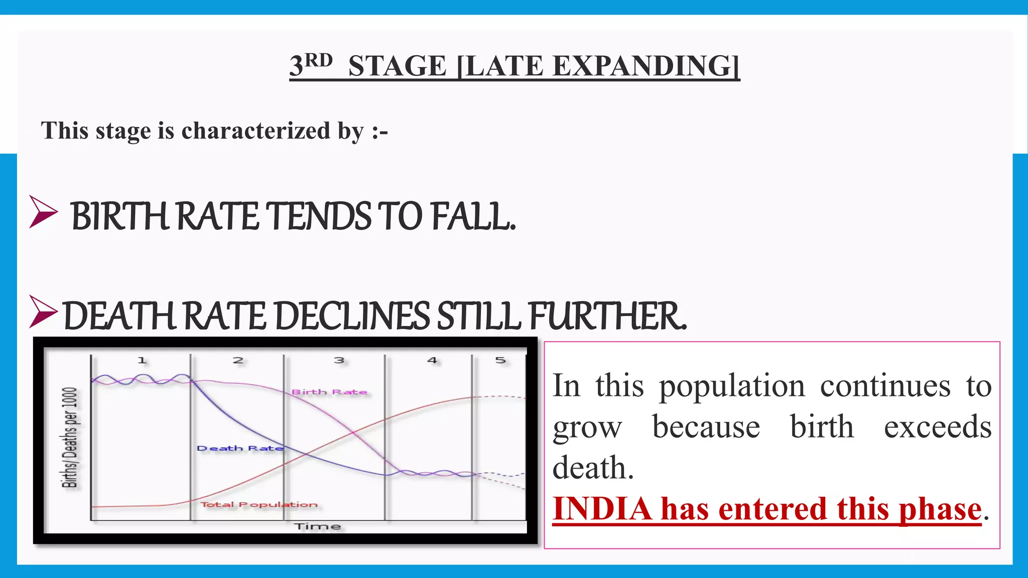 Demographic trends in india | PPTX