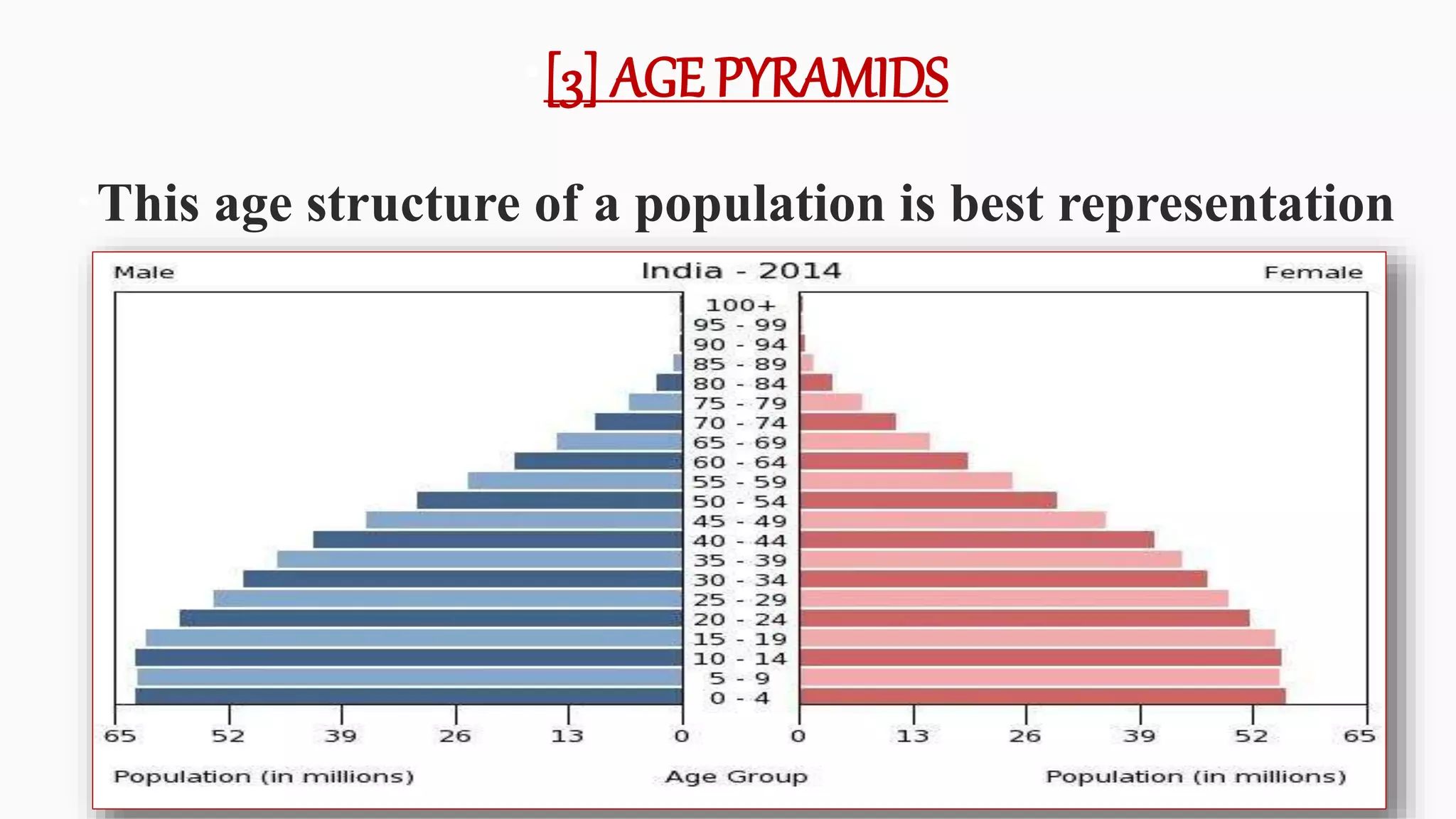 Demographic trends in india | PPTX