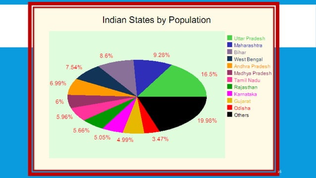 Demographic trends in india | PPTX