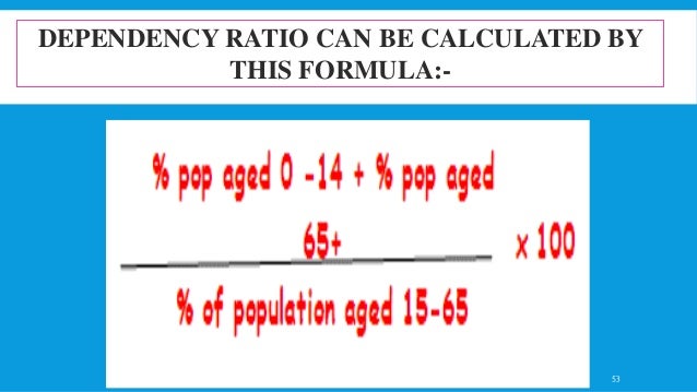 Demographic trends in india