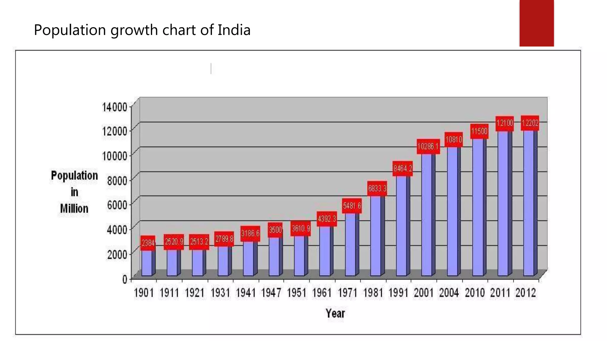 Demographic Trends in India 1.pptx