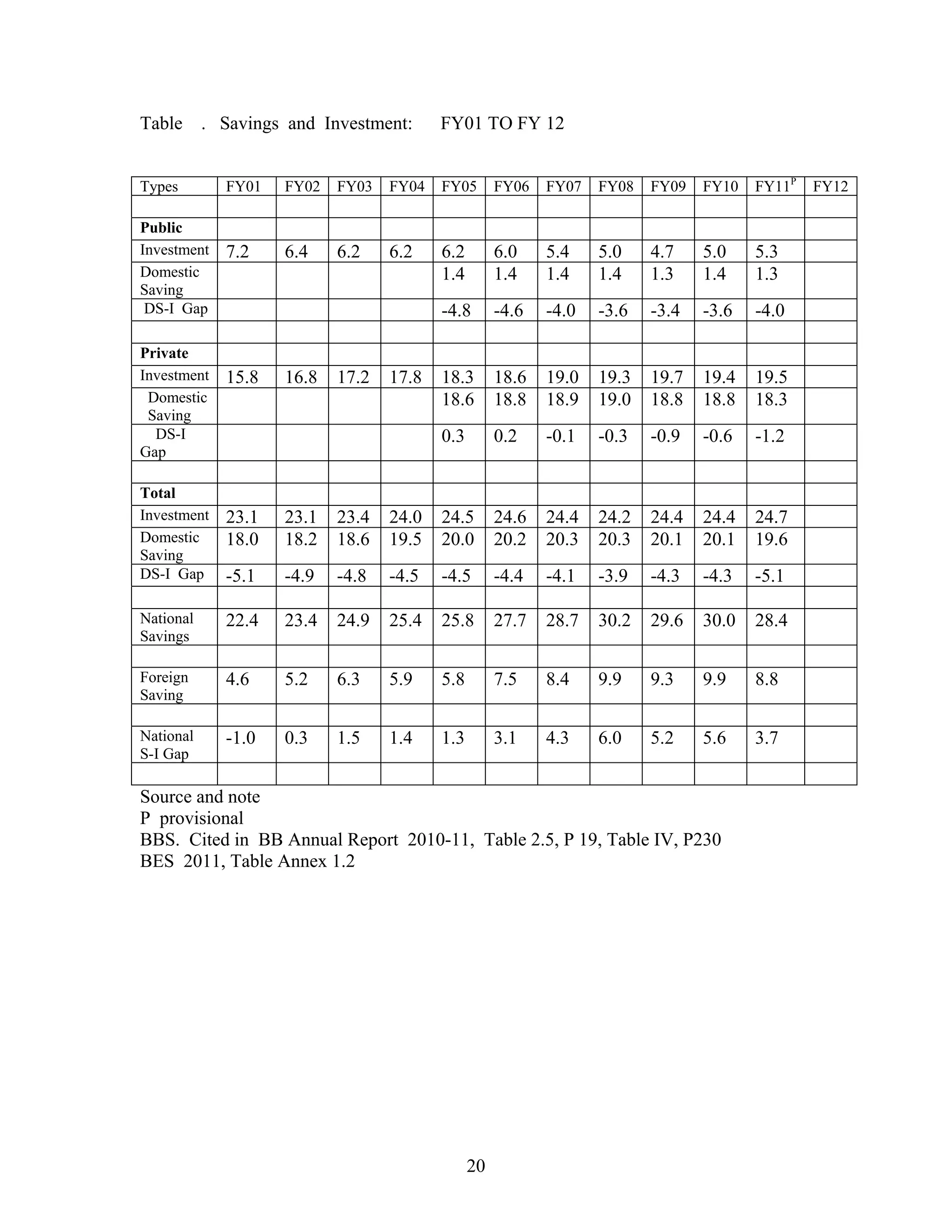 Demographi dvident | PDF | Business | Business and Finance