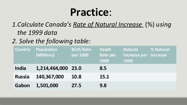 How To Calculate Natural Growth Rate Haiper how-to-calculate-natural-growth-rate-haiper