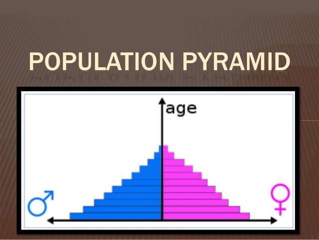 Demography