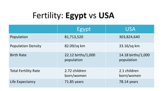 Demography | PPT