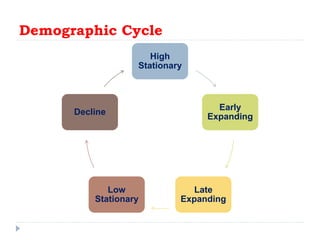Demography.pptx | Geography | Science