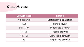 DEMOGRAPHY-PRINCIPLES, CYCLE, VITAL STATISTICS | PPTX