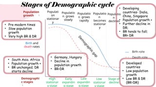 DEMOGRAPHY-PRINCIPLES, CYCLE, VITAL STATISTICS | PPTX