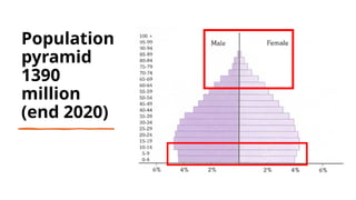 demography trends in India with population explosion.pptx
