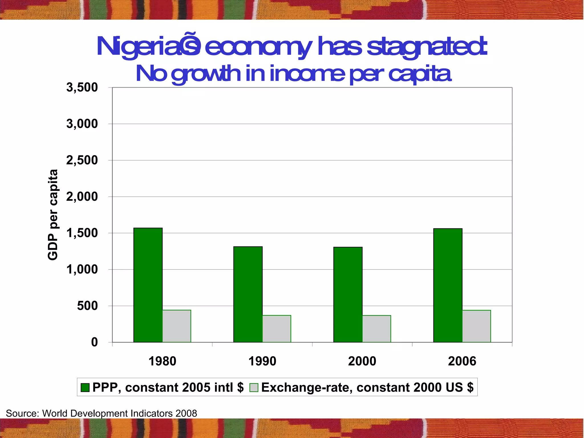 Demography and Economic Growth in Nigeria | PPT
