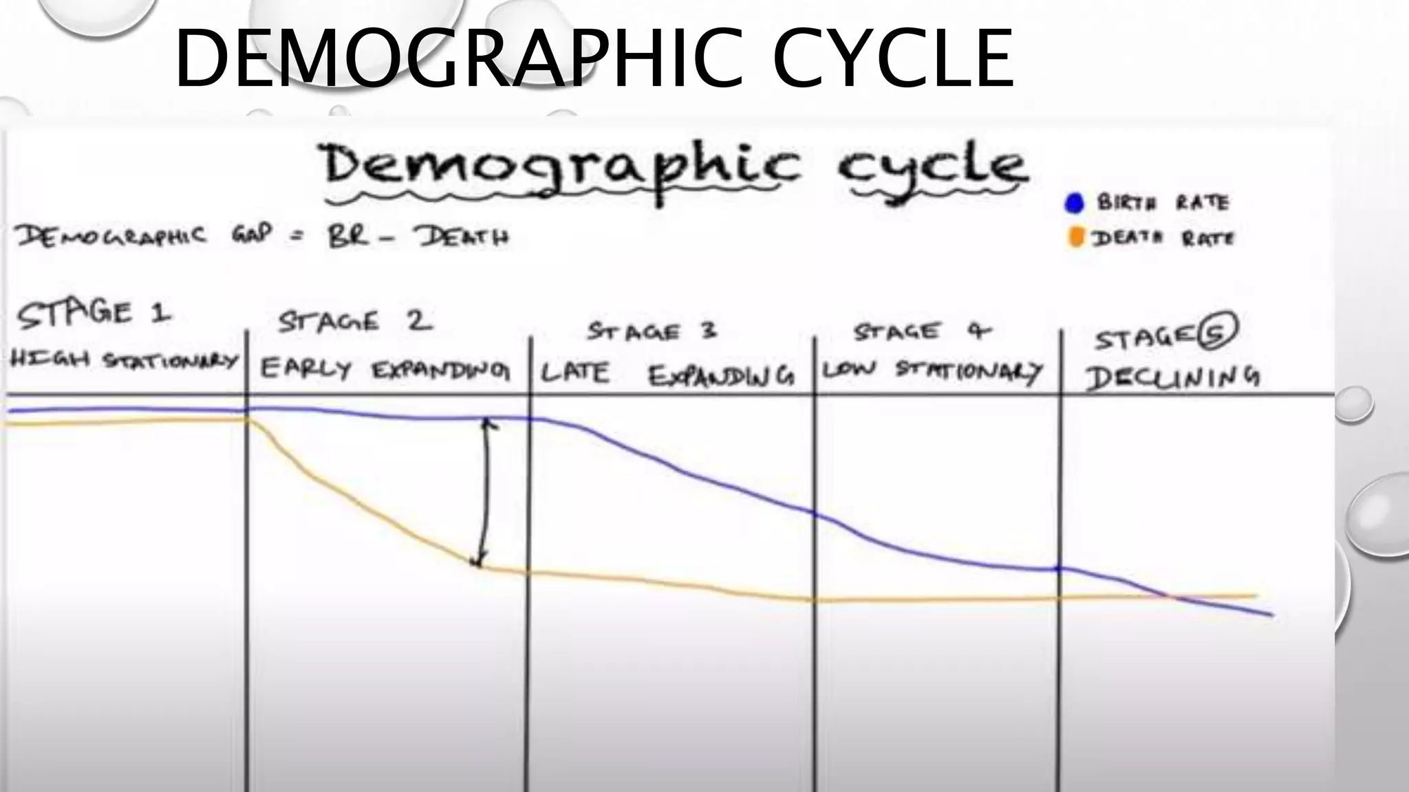 Demography and Family Planning.pptx